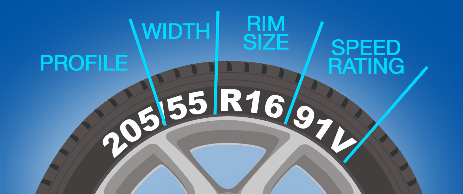 How To Choose The Right Tyres - Mag Wheels & Rims | Car Tyres | NZ's ...