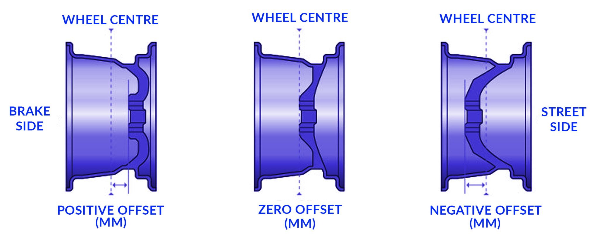 Choosing The Right Mag Wheels For Your Ride - Mag Wheels & Rims | Car ...